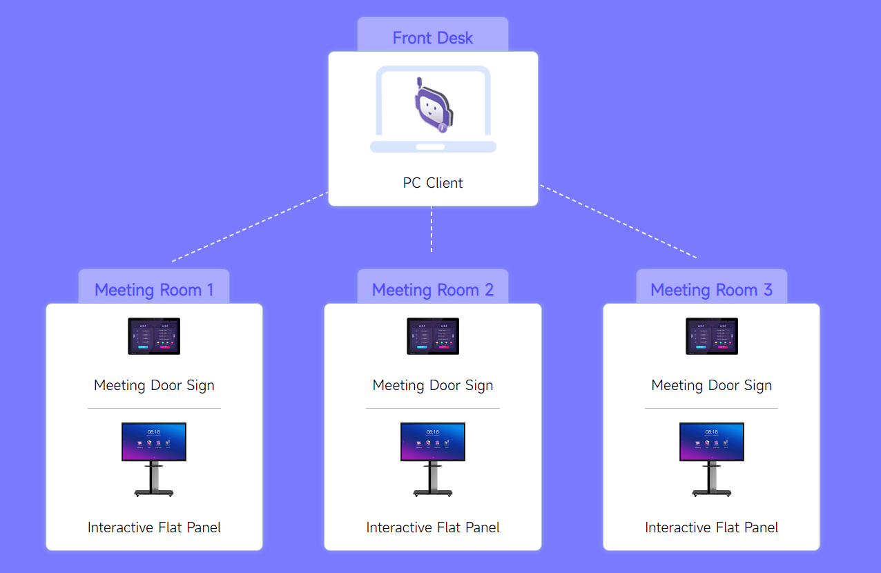 Horion Meeting Management (HMM) | Smart IFP Control Tool