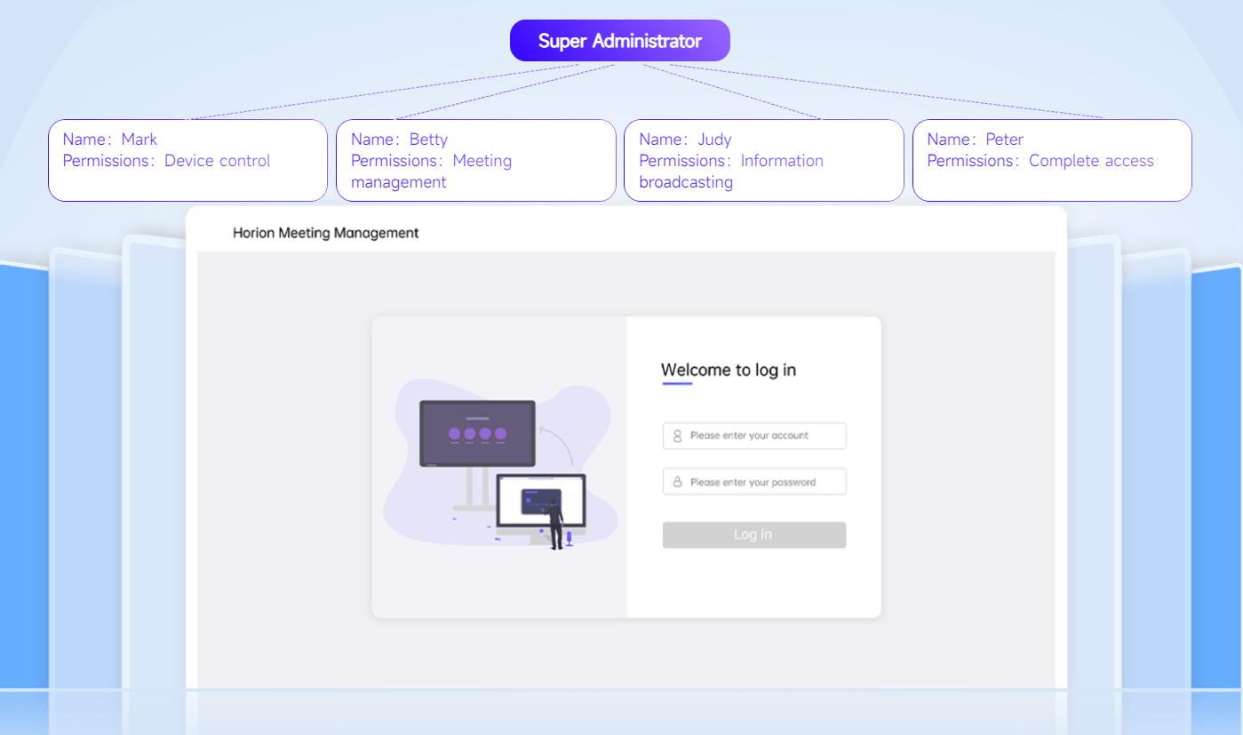 Horion Meeting Management (HMM) | Smart IFP Control Tool