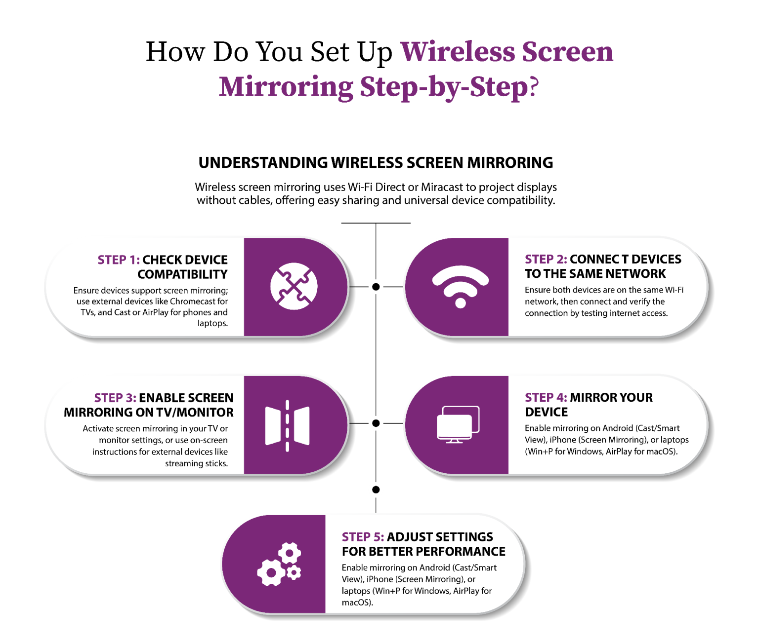 Top 7 Steps for Wireless Screen Mirroring – Effortless Guide