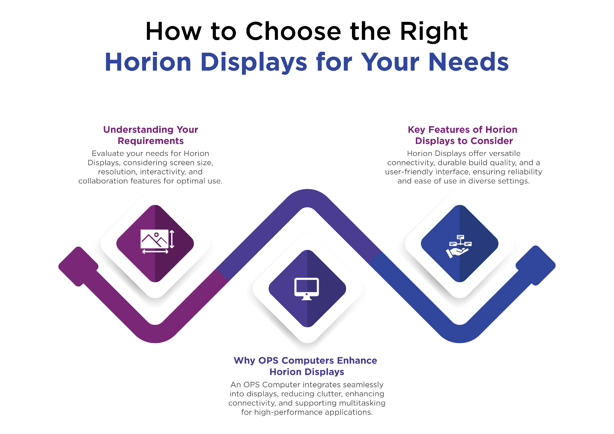 OPS Computer: 7 Powerful Tips to Pick the Best Horion Displays