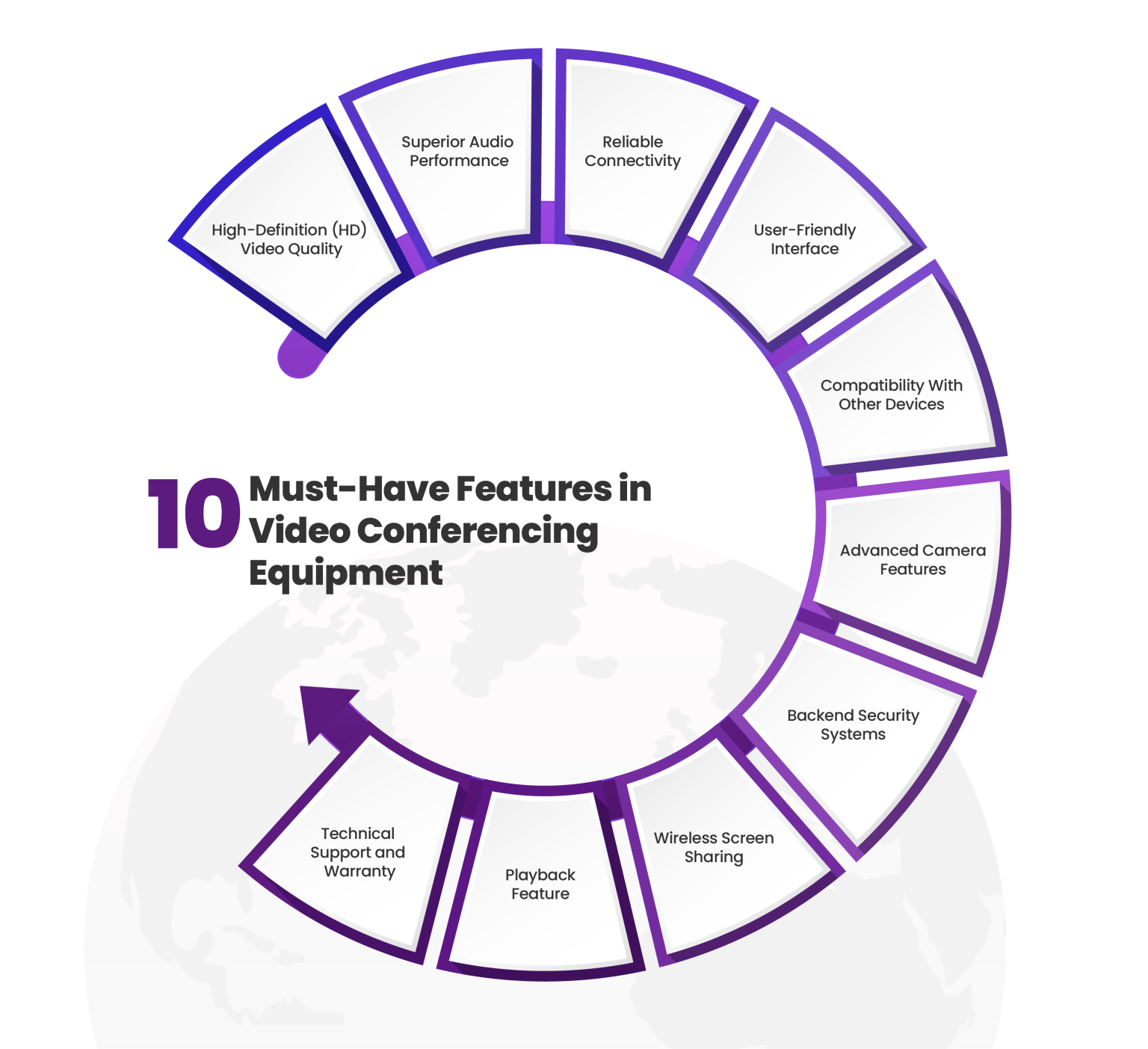 10 Must-Have Features in Video Conferencing Equipment