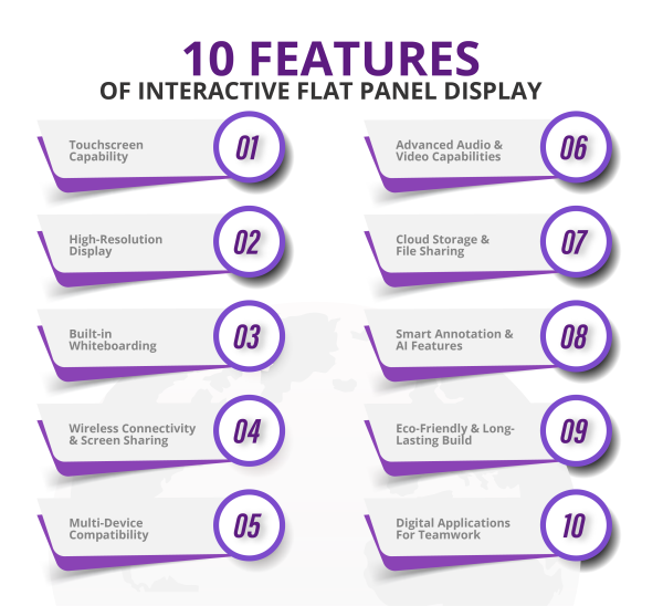 10 Features Of Interactive Flat Panel Display