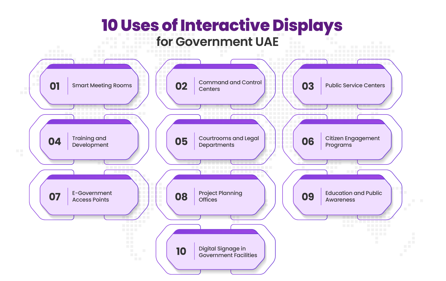 10 Uses of Interactive Displays for Government UAE - Horion