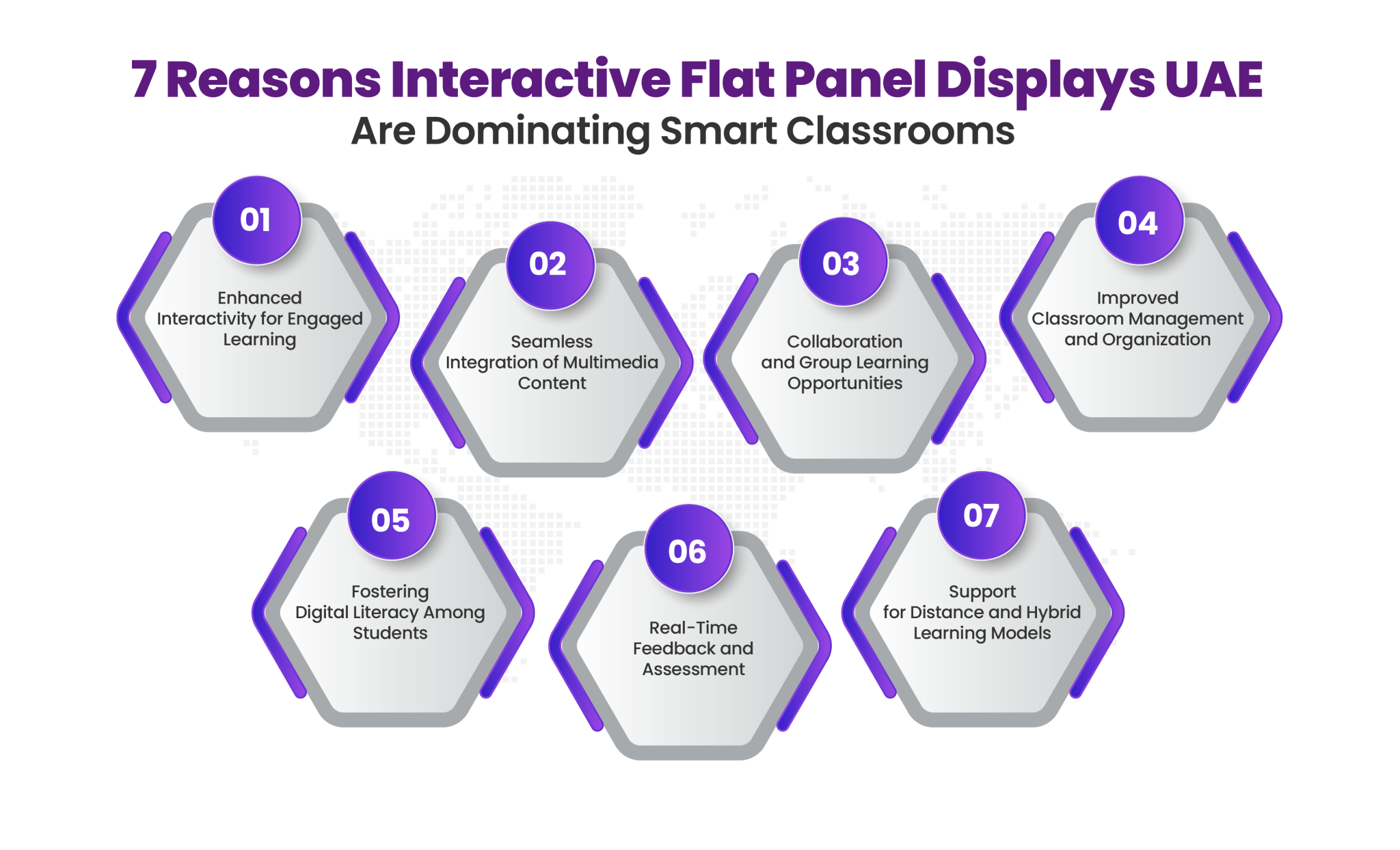 7 Reasons Interactive Flat Panel Displays UAE Are Dominating Smart ...