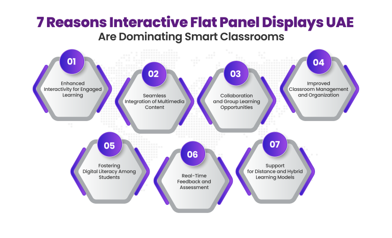 7 Reasons Interactive Flat Panel Displays UAE Are Dominating Smart ...